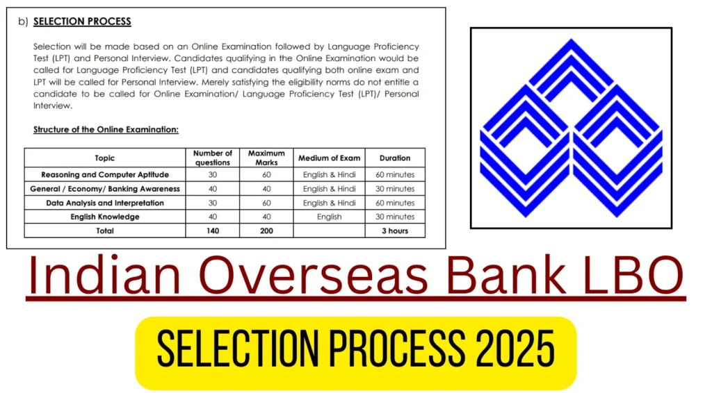 Indian Overseas Bank LBO Selection Process 2025