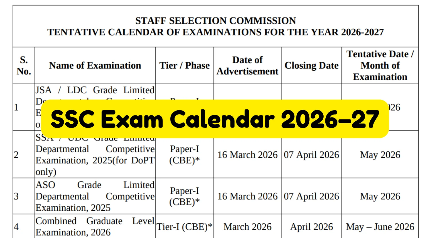 SSC Exam Calendar 2026-27 Released: Check Tentative Dates for CGL, CHSL ...